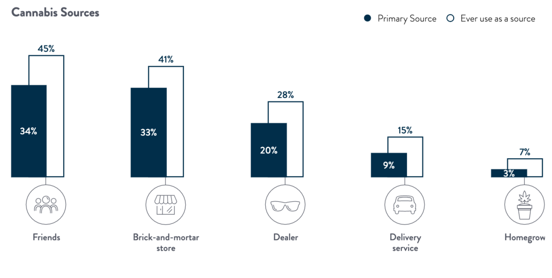Marijuana Statistics and Facts (2023) - CBD Oracle