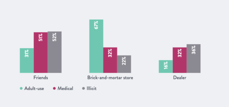 Marijuana Statistics and Facts (2023) - CBD Oracle