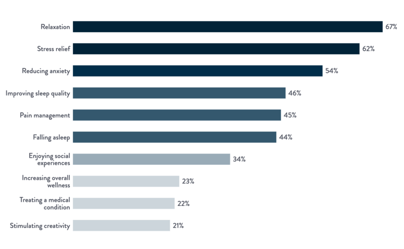 Marijuana Statistics and Facts (2023) - CBD Oracle