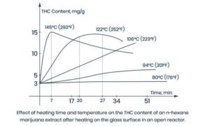 How to Decarb Kief (4 Easy Steps) - CBD Oracle